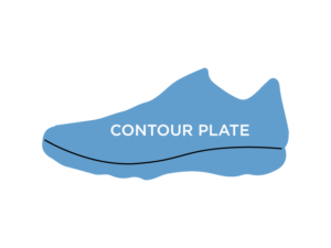 Dynaflex | Wrymark, Inc. - Premium Custom Orthotics & Prosthetics