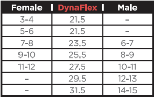 Dynaflex | Wrymark, Inc. - Premium Custom Orthotics & Prosthetics